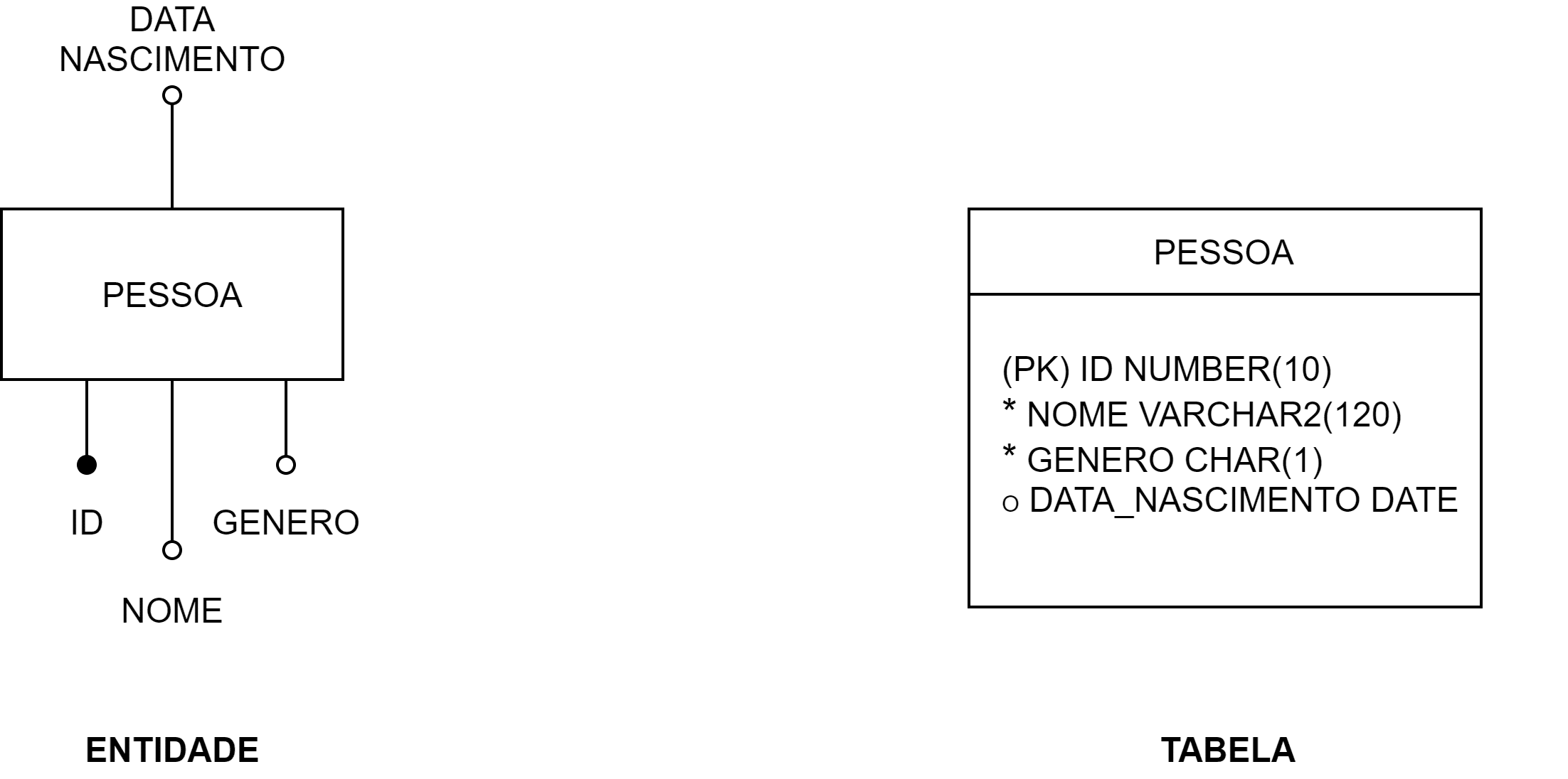 Insert database records - Luis Alexandre Blog