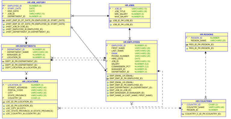 Junção Tabelas SQL Joins - Luis Alexandre Blog