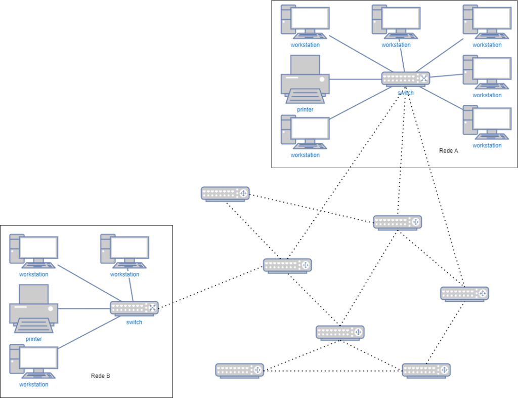 IP definição Internet Protocol